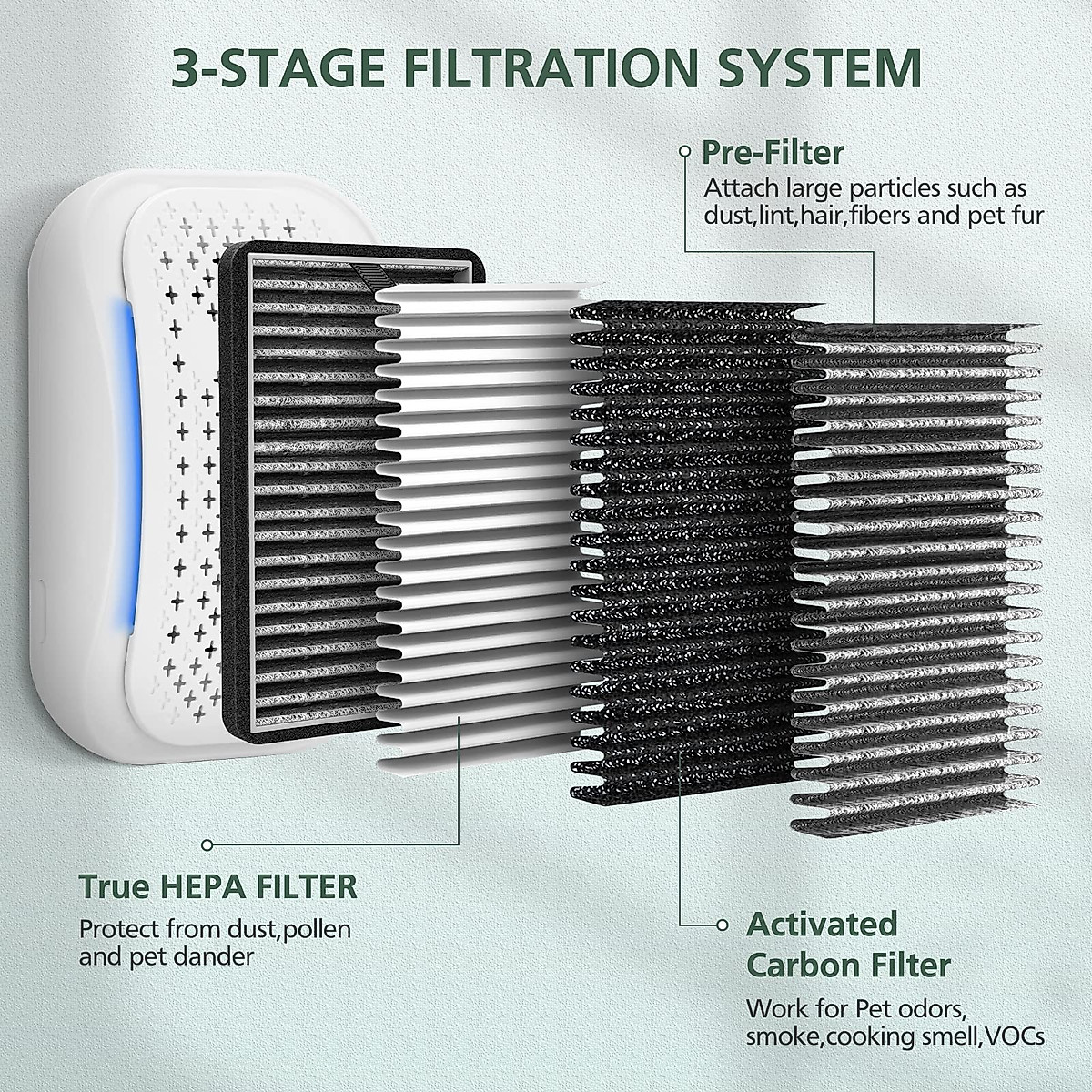 8 Pack DSTx HEPA + Carbon Filters Replacement Compatible with Clarifion DSTx Mini Personal Portable Air Purifiers for Home, Bedroom and Pets, Works for Dust, Smoke,Odors and Airborne Particles