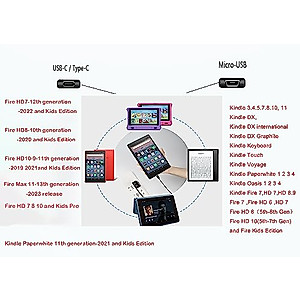 Fast Charger with 6Ft USB Type-C&Micro USB Cable for Charging All-New Fire 6 HD 7 8 10/Fire Max 11-13th Gen/Fire HD 7 8 10Plus/Kids Edition Kids Pro/All E-Reader,Oasis,Paperwhite/Samsung Galaxy Tab A
