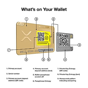Ballet REAL XRP, Gold Edition - The Easiest Crypto Cold Storage Card - Cryptocurrency Hardware Wallet with Multicurrency and NFT Support (Single)