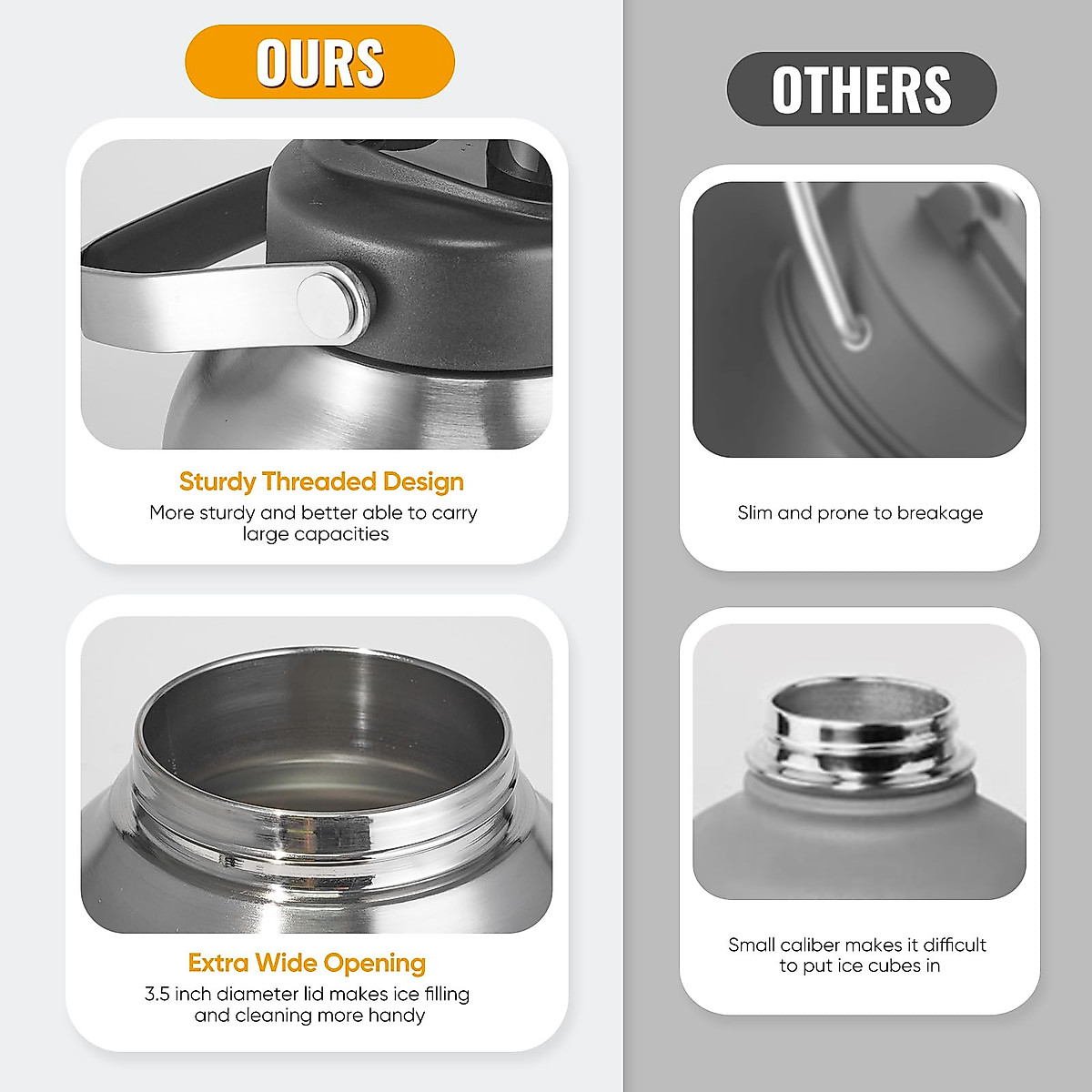 Kerilyn 128oz Insulated Water Bottle With Wide Mouth, One Gallon Stainless Steel Double Vacuum Water Bottle For Hot & Cold Drinks, Large Water Bottle With Handle, Big Water Jug For Sports, Travel