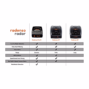 Radenso Pro M Radar Detector with Less False Alerts, Small Size, USA Technical Support, GPS Lockouts
