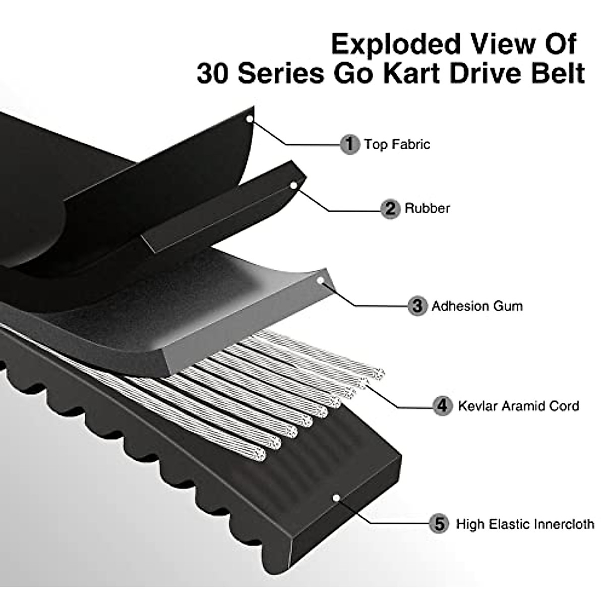 30 Series Go Kart Drive Belt Replaces Manco 5959 / Comet 203589 Go Kart Belt, Torque Vonverter Belt (3Pcs)