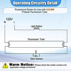 Saillong 2 Pack Upgraded Aluminum Housing Fluorescent Starter with 4-40W Preheat Fluorescent Lamps, CE Certified Fluorescent Tube Neon Starter Use in 110-130V (Compatible with FS-5)