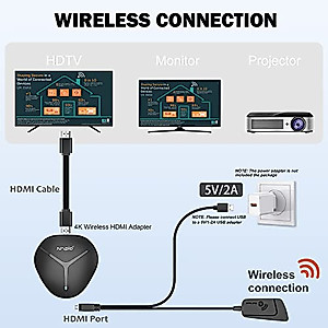 4K Wireless HDMI Display Dongle, TIMBOOTECH HDMI Display Adapter Streaming YouTube, Neflx, Compatiable with Phone/iPad/iOS/Android/Mac OS to HDTV/Projector/Monitor, Support Miracast, Airplay, Chrome