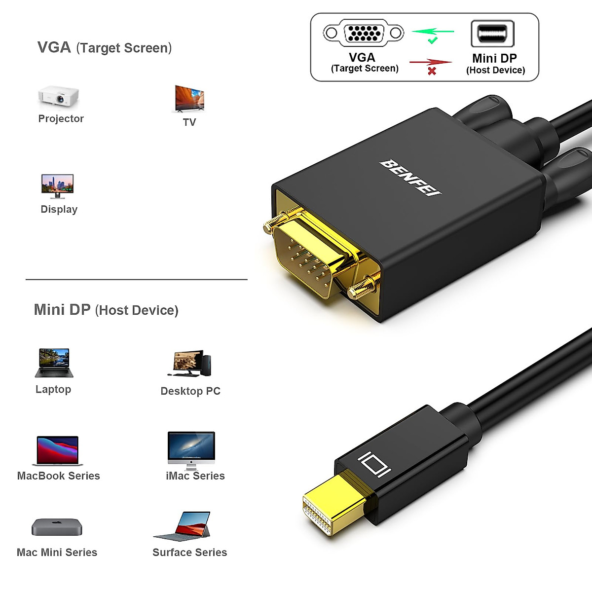 BENFEI Mini DisplayPort to VGA 6 Feet Cable, Mini DisplayPort to VGA Cable (Thunderbolt 2 Compatible) with MacBook Air/Pro, Surface Pro/Dock, Monitor, Projector