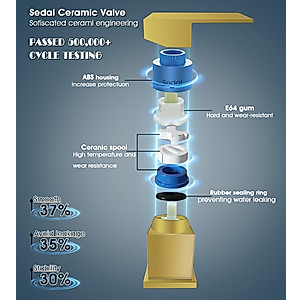 Modern Roman Tub Faucet with Hand Shower, Deck Mount Tub Filler Bathtub Faucet with Sprayer, Single Handle Bathtub Faucet Set, Widespread 3 Hole Bathtub Faucet (Brushed gold-Wide Spout)