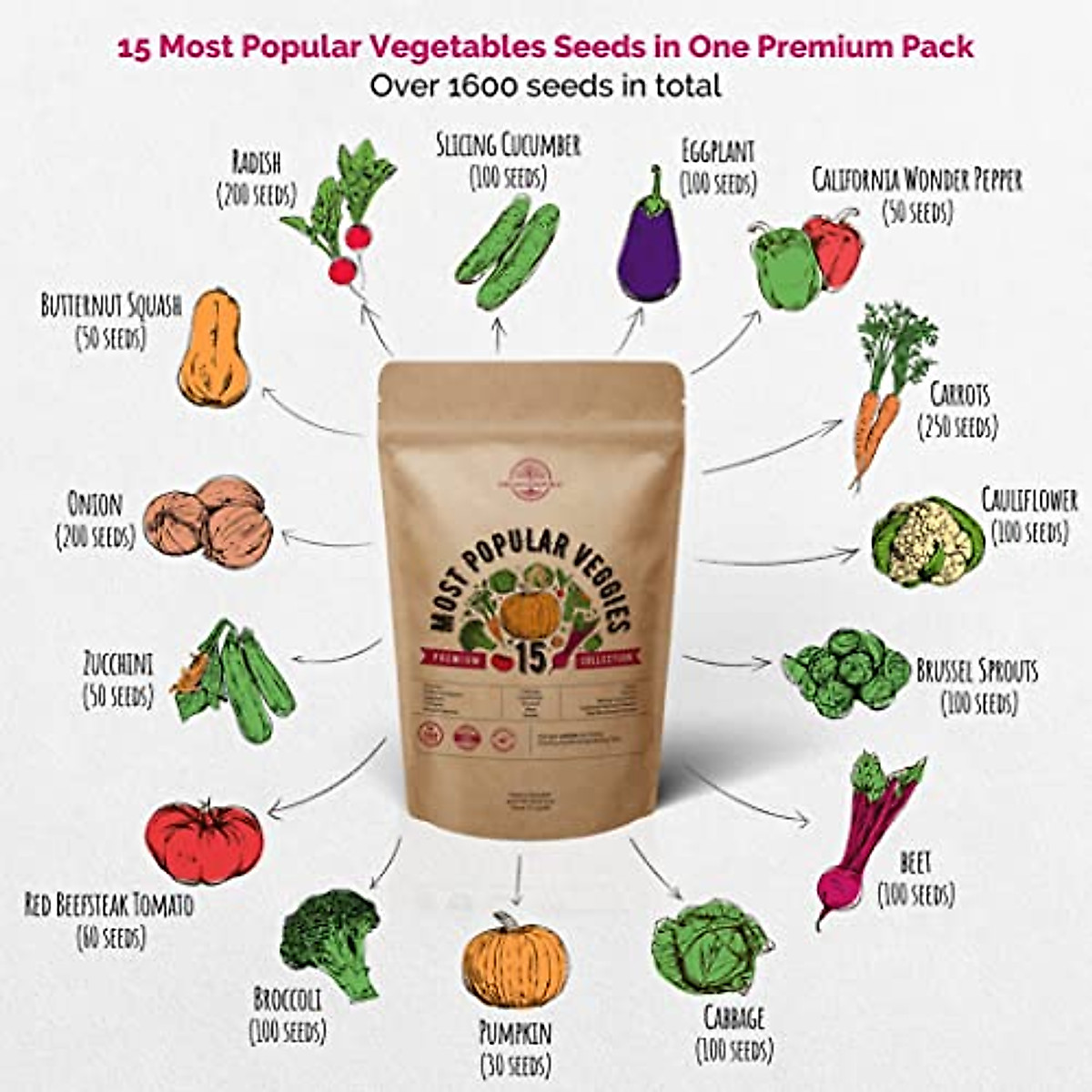 15 Heirloom Vegetable Seeds for Planting Home Garden | 1600+ Non GMO Seeds for Planting Vegetables and Fruits Outdoors & Indoors in Bulk Variety Pack | Gardening Veggie Seeds: Onion, Tomato, Pepper