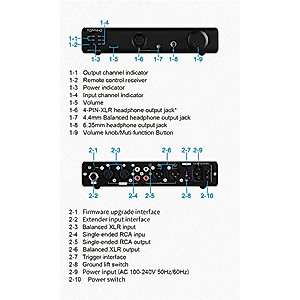 Topping A90 Discrete Fully Discrete Balanced Headphone AMP NFCA 4-Pin-XLR 4.4 Balanced 6.35mm SE Output Pre-Amplifier 2 * 9800mW 2 Gain Settings Headphone AMP Headphone Amplifier(Black)