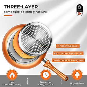 FRUITEAM 6-piece Nonstick Kitchen Cookware Set, Ceramic Coating Cooking Stock / Milk Pot/Frying Pans, Copper Aluminum Pan with Lid, Induction/Gas Kitchenware