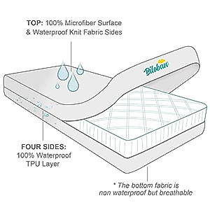 Zippered Crib Mattress Protector - Waterproof Crib Mattress Encasement, Breathable and Absorbent, 6 Sides Fully Encased Crib Mattress Cover.