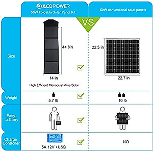ACOPOWER HY-4x12.5W 12V 50 Watt Portable Solar Panel Kit W/ 5A Charge Controller for RV, Boats, Camping, Sliver