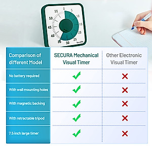 Secura Home 60-Minute Visual Timer, 7.5 Inch Oversize Countdown Timer Clock for Kids and Adults, Durable Mechanical Time Management Tool with Magnetic Backing （Dark Green）