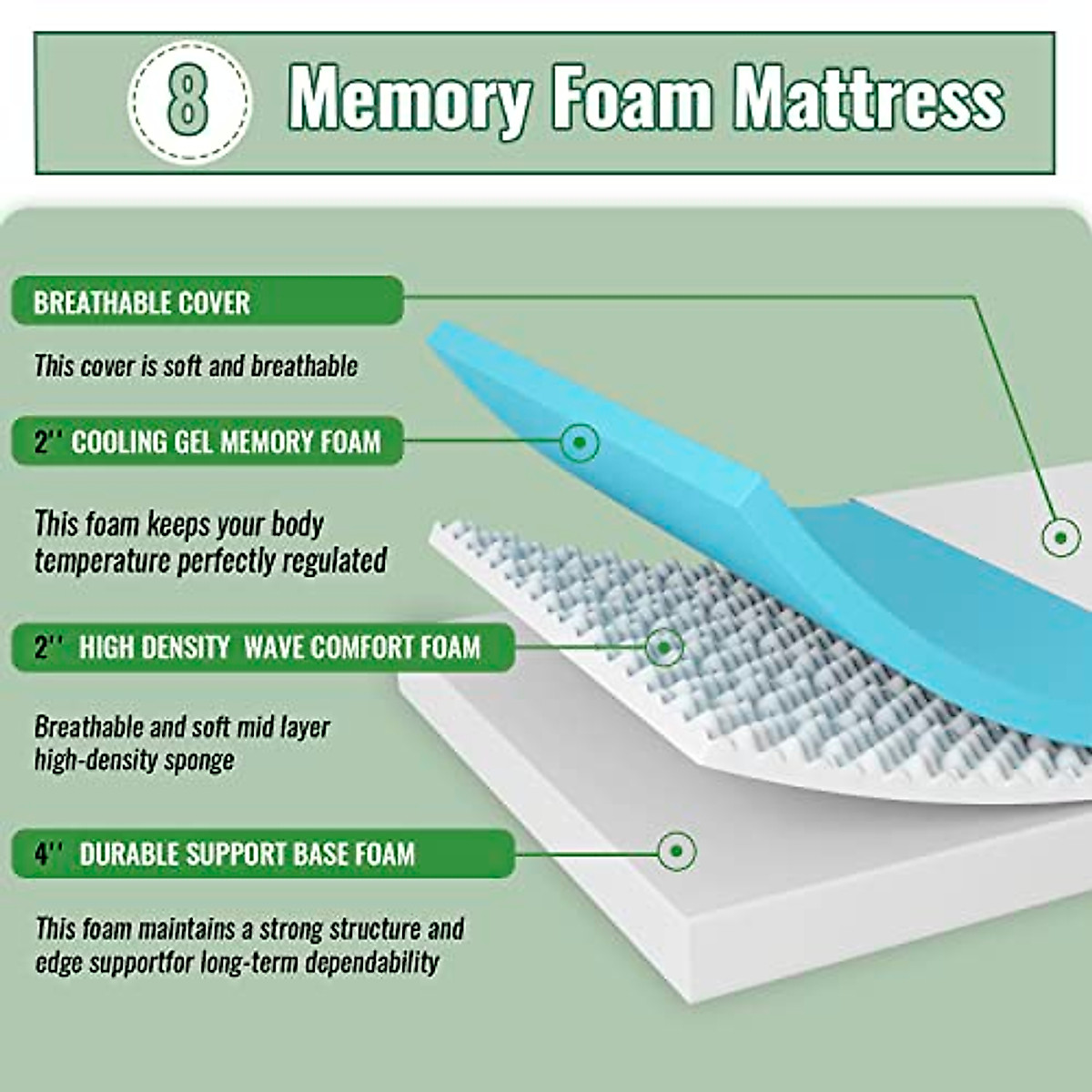 5/6/8/10/12-inch Gel Memory Foam King Size Mattresses in A Box King Size Lucid Mattress for Cool Sleep & Pressure Relief King Size Mattresses Medium Firm Mattress,CertiPUR-US Certified 80×76×8，White