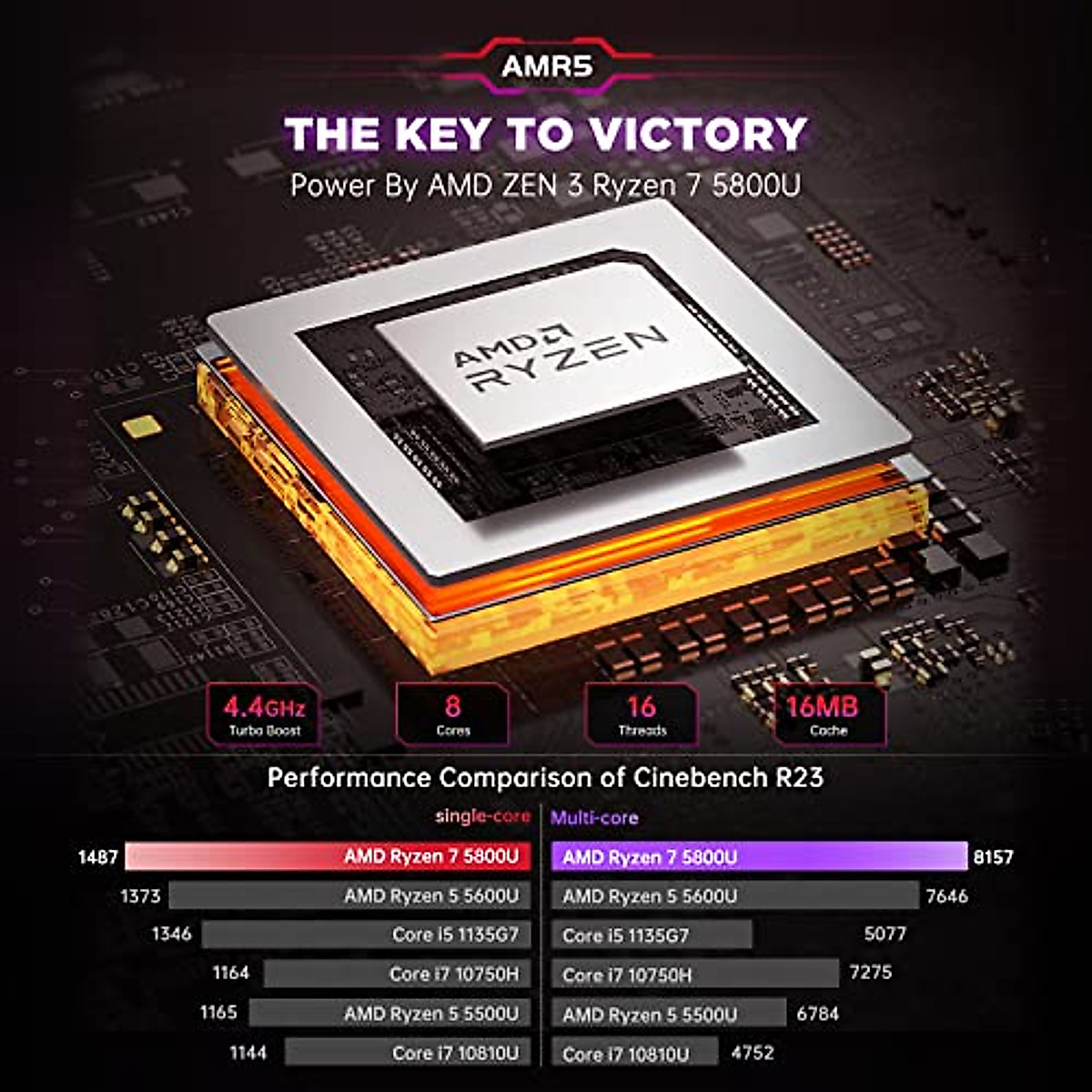KAMRUI [Gaming PC Mini PC 32GB RAM 512GB SSD with AMD Ryzen 7 5800U, Mini Computer Small Form Factor Desktop Computer, Micro PC AMR5 Support 3 Mode PERF Switch, RGB Light, Upgrade Capacity, 4K UHD