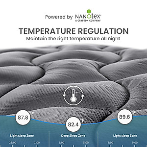 SLEEP ZONE King Size Cooling Mattress Pad, Premium Zoned Quilted Fitted Mattress Topper, Elastic Mattress Protector Cover, Machine Wash Durable, Deep Pocket 8-21 inch (Grey, King)