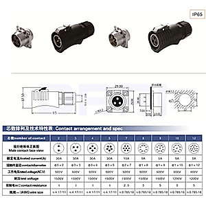 LP20 9 Pin Outdoor Waterproof Bulkhead Quick-Disconnected Power Industrial Circular Connector for Solar Generator RV Solar Panels