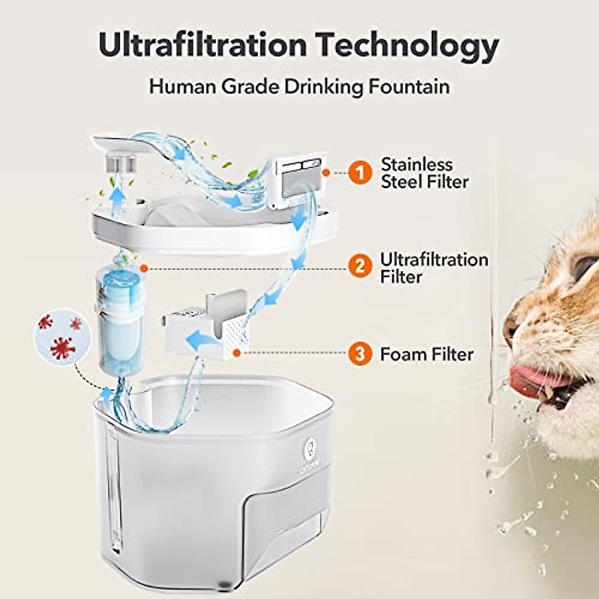 CAT CARE Cat Water Fountain-84oz/2.5L Ultra Quiet Pet Water Fountain, Automatic Dog Water Bowl Dispenser with Ultra-Filtration Tech, Removes Various Impurities, Human Grade Drinking Fountain