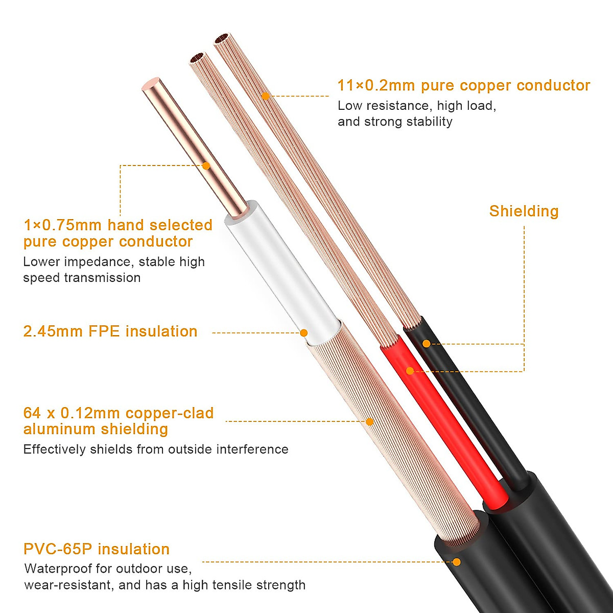 WILDHD [20AWG Cables] 100ft 8MP/4K BNC Cable All-in-One Siamese Video and Power Security Camera Cable, BNC Extension Wire Cord with 2 Female Connectors for All HD CCTV DVR Surveillance System(Black)