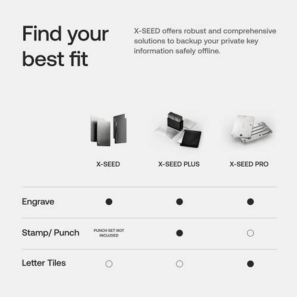 SecuX – XSEED Plus - Secure Bitcoin Wallet Crypto Seed Storage Steel Plates (Steel Punch Set Included) Compatible with SecuX, Ledger, Trezor Hardware Wallets