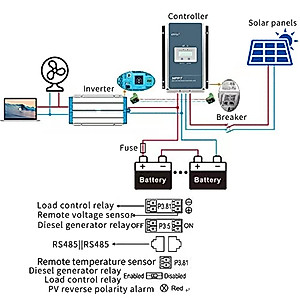 Aleyfeng EPEVER 50Amp MPPT Solar Charge Controller,12V/24V/36V/48VDC 150V 2500W Solar Panel Regulator for Lithium Lead-Acid Gel/Sealed/Flooded Battery,LCD Display Parameter Adjust, Tracer5415an/RS485