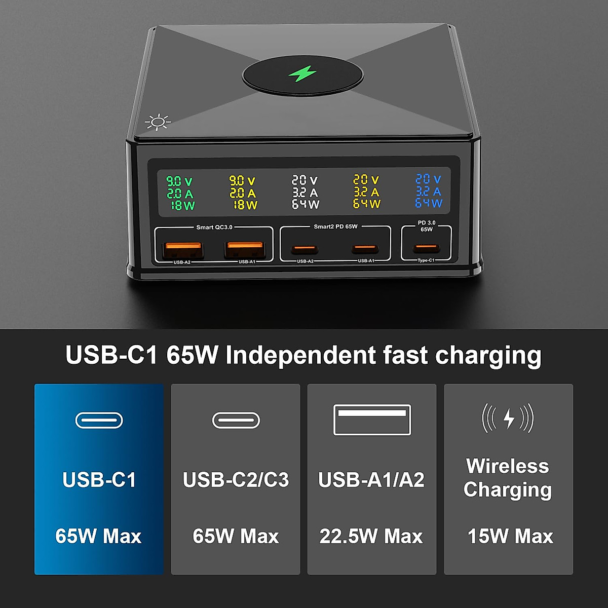 160W USB C GaN Charger,Ubigbuy 65W 5-Ports PD 3.0 USB C Fast Charging Station,Desktop Wireless USB C Power Adapter Hub with Display for MacBook Pro Air iPhone iPad Samsung