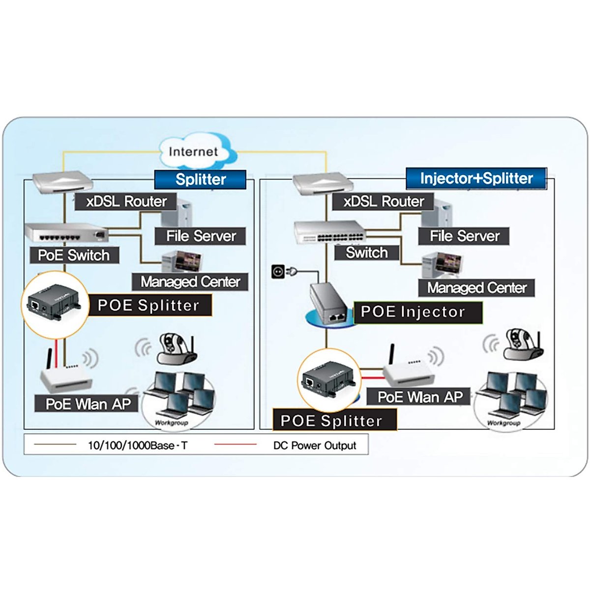 CENTROPOWER Gigabit PoE Splitter,Network-Repeaters,Wall Mountable Adjustable Voltage Output,PoE Powered IEEE 802.3af/802.3at Compliant,POE+ Injector