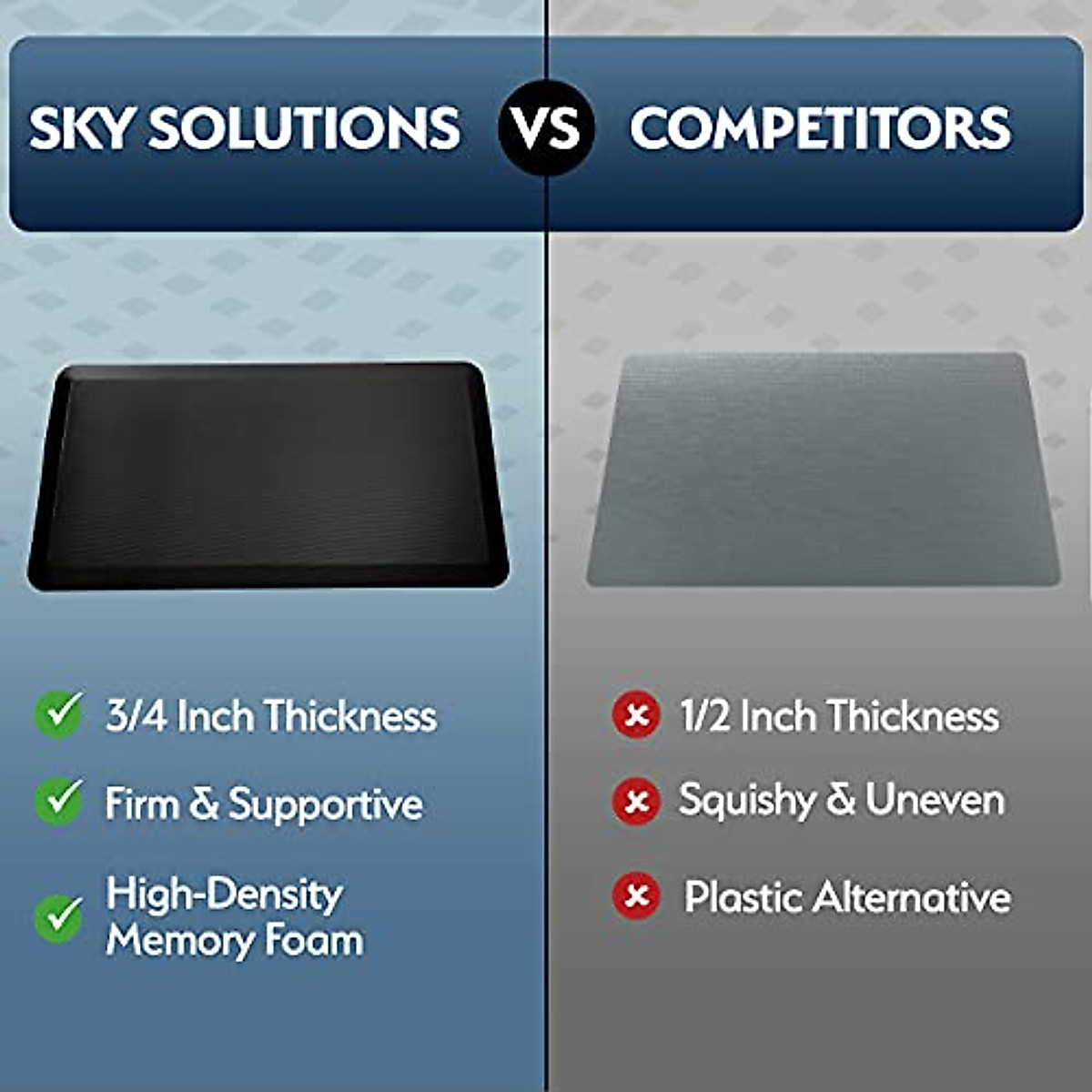 Sky Solutions Anti Fatigue Mat Black 20" x 32" + 20" x 39" Bundle