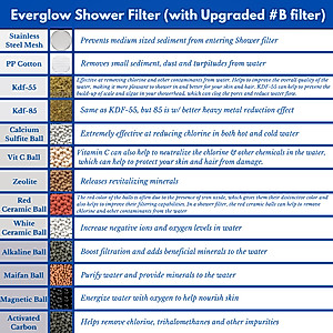 EVERGLOW High-Output Shower Filter, 100% Removes Chlorine, Moisturizes Dry Itchy Skin, Skin and Hair, Helps with Dandruff, Eczema and Vitamin C Infused and Water Softener, 4.7” - Chrome