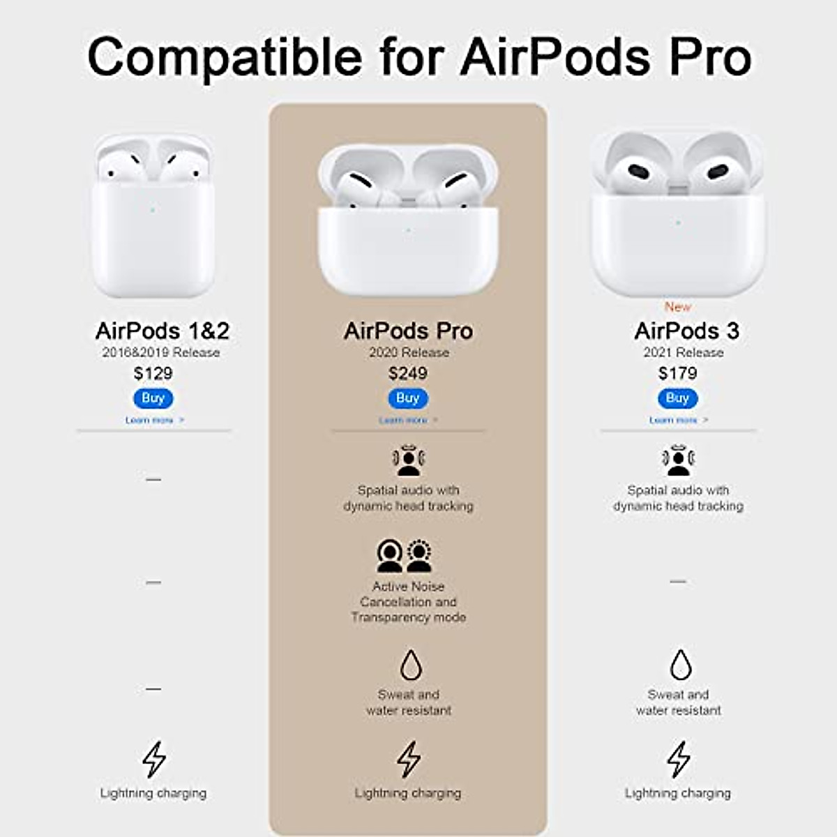 AirPods Pro Leather Case with Strap, ICARER Genuine Leather Portable Protective Shockproof Cover for Apple AirPods Pro case Keychain Support Wireless Charging (Brown)