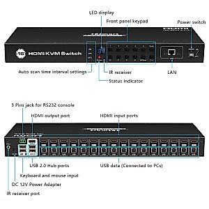 TESmart 16x1 HDMI KVM Switch 16 Port Enterprise Grade Support 4K 60Hz Ultra HD Console Rack Mount Switcher with 8 Pcs 5ft KVM Cable,USB 2.0 Device Control up to 16 PCs/Servers,RS232,LAN Port Control