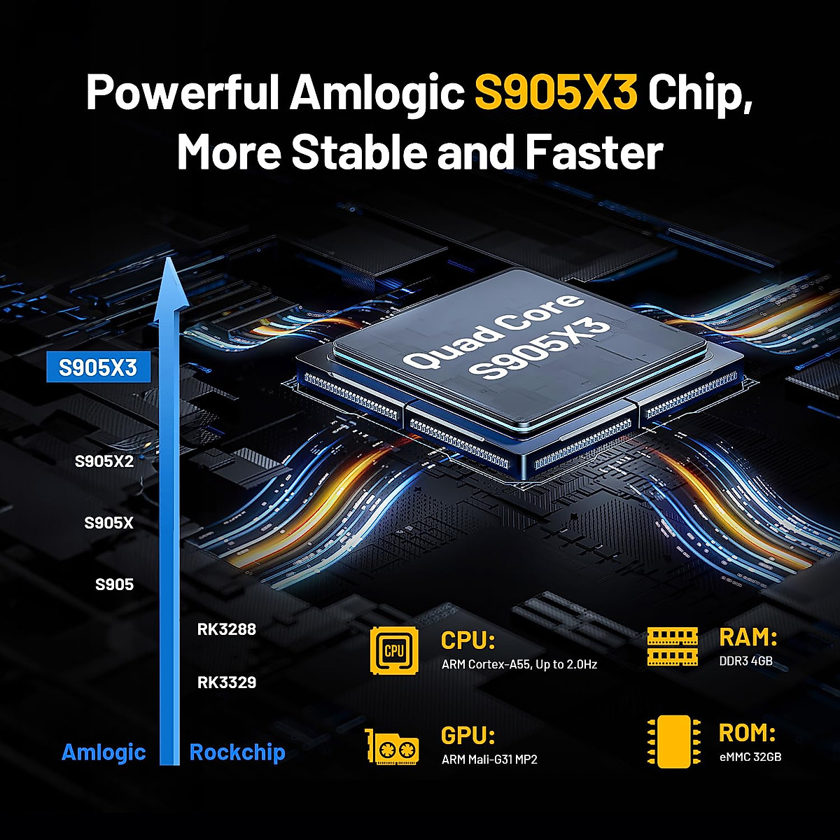 Kinhank Retro Video Game Console Built in 64000+ Games,Super Console X Max Emulator Console,EmuELEC 4.3/Android 9.0/CoreE 3 Systems All in 1,4K HD/AV Output,2.4G+5G Dual WiFi,BT 4.0,Best Gift