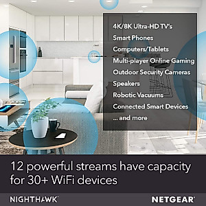 Netgear Nighthawk AX12 Dual-Band 12-Stream Wi-Fi Router RAX120-100NAS (Renewed)