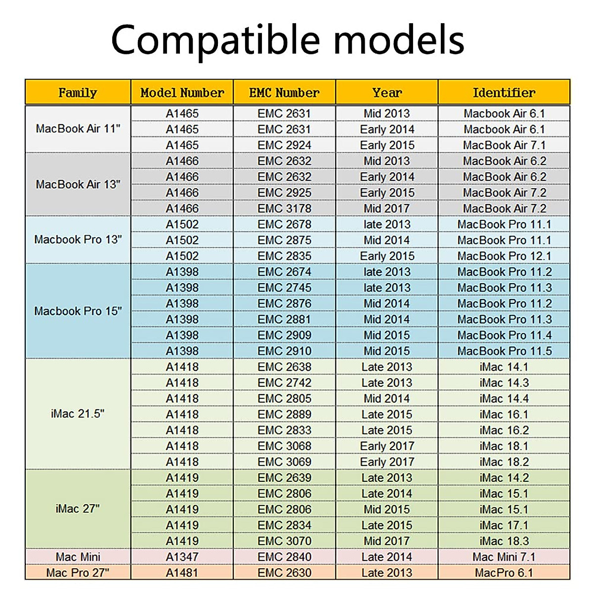 FLEANE MZ13C 1TB 1024GB PCIe NVMe SSD Compatible with 2013-2017 MacBook Air, 2013-2015 MacBook Pro, 2013-2017 iMac A1418 A1419, 2014 Mac Mini A1347