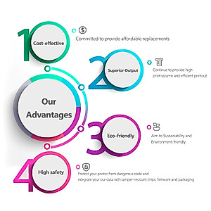 (with Chip) 49X 53X Black Toner Cartridge (Q5949X / Q7553X) Replacement for HP 49X 53X Toner Work with 1320 1320N 1320TN P2015 P2015D P2015DN M2727NF 3390 3392 Printers -1 Pack