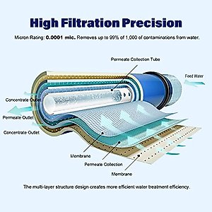 MOPUEHEL 150 GPD RO Membrane with Reverse Osmosis Membrane Housing Set, Reverse Osmosis Filter Replacement Kit, RO Membrane Housing Set for DIY RO Water System & Maple Syrup Reverse Osmosis System