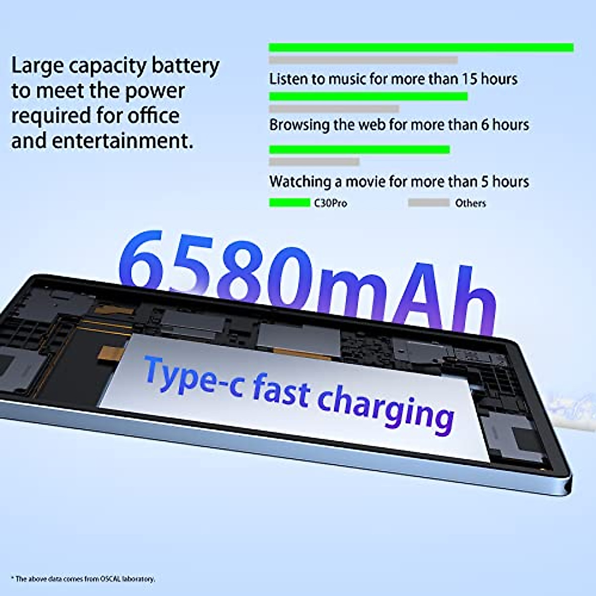 OSCAL 2023 Latest Android 12 Tablet, 10.1 Inch Tablets with 64GB ROM 1TB Expand, 25W/6580mAh Fast Charging, 1280x800 IPS HD Touch Screen, 2+5MP Dual Camera, WiFi, Bluetooth, Grey