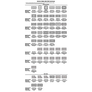 Serene Valley Sink Bottom Grid 28" x 13-15/16", Rear Drain with Corner Radius 2", Sink Protector NDG2814R