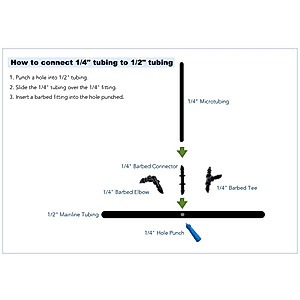 100feet 1/4 inch Black Flexible PVC Micro Tubing For Bubbler Sprinkle Irrigation