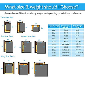 HYPNOSER Weighted Blanket Twin Size (15 lbs 48"x72") for Kids and Adults | Heavy Blanket for Better Sleep, Fits Twin or Full Size Beds (Dark Grey)