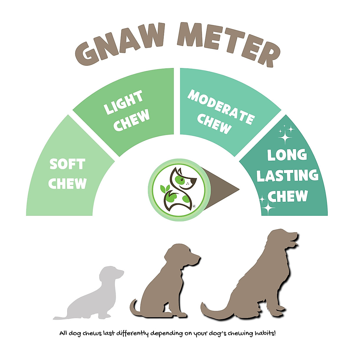 Nature Gnaws Pig Ears for Dogs (15 Count) - Thick Long Lasting for Aggressive Chewers and Large Dogs - Natural Pork Dog Chew Bones - Rawhide Free