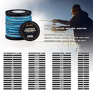 HERCULES Super Tough Braided Fishing Line 8 pounds Test Blue Camo 8LB (1000 Yards) - 4 Strands