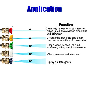M MINGLE Pressure Washer Gun Adapter, Pressure Washer Wand Extension with Adapter, Only Compatible Karcher K2, K3, K4, K5, K6, K7