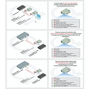 Fiber to Ethernet Converter | Open SFP slot Gigabit to RJ45 10/100/1000 Fiber Media Converter | Plug & Play | Universal - Supports All Single / Multi Mode SFPs 1G/100M| Auto-Negotiation | Jumbo Frame