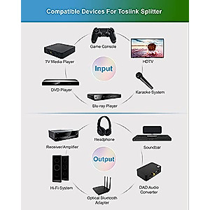 Alpluto Audio Splitter, Fiber Optic Audio Cable 1 in 2 Out Digital Toshlink Optical Audio Splitter Adapter Fiber Converter with 24K Gold Plated Connectors (Black)