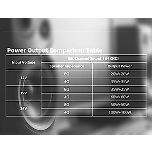 100W+100W Amplifier Board with Treble and Bass Control, DC 9-24V, BT and AUX Inputs, 2.0 Channel Stereo AMP Board for DIY Wireless Speakers, Password Free