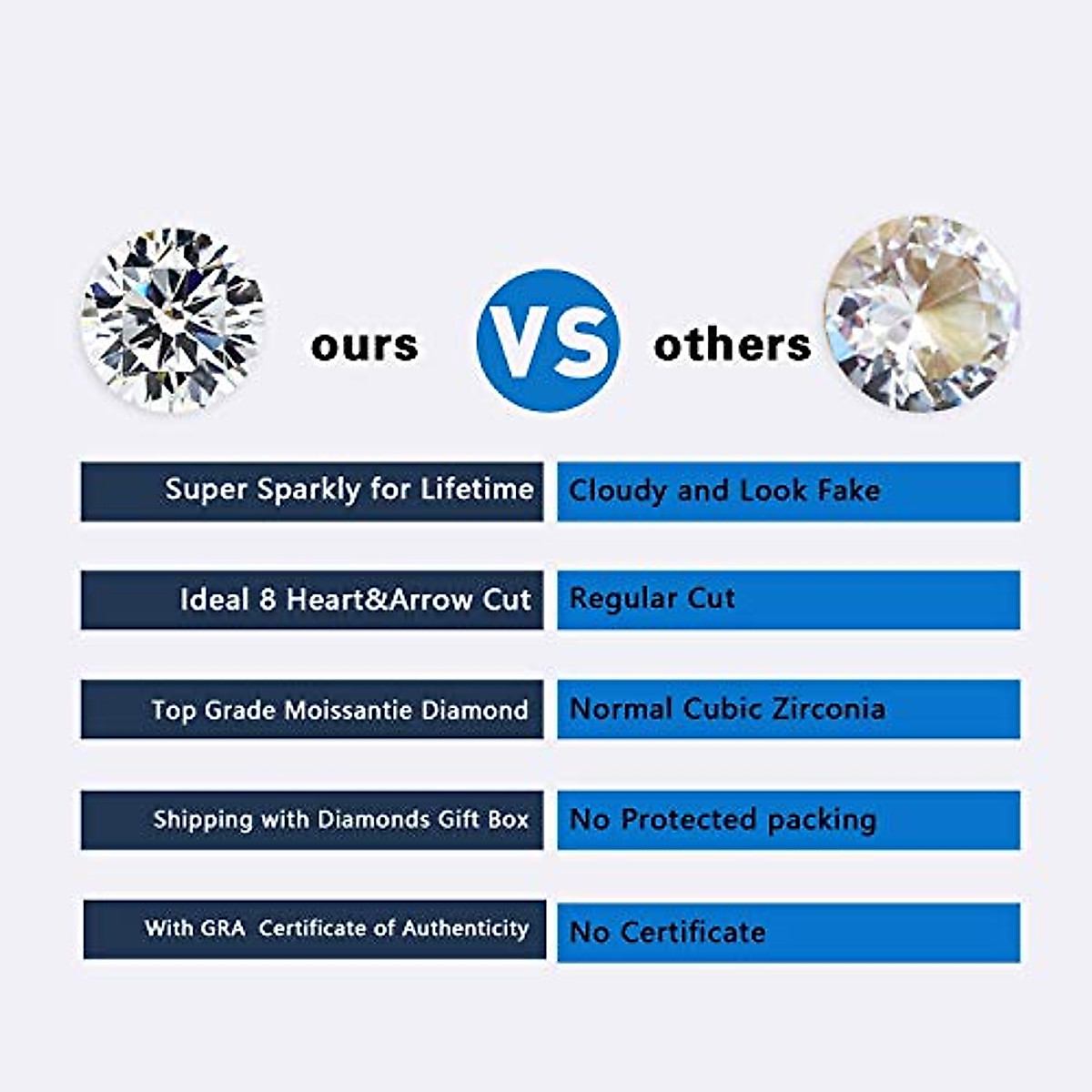 SecreTalk Heart Moissanite Pendant Necklace 2CT 18K White Gold Plated Silver D Color Ideal Cut Diamond Necklace for Women with Certificate of Authenticity (Classic 6P)