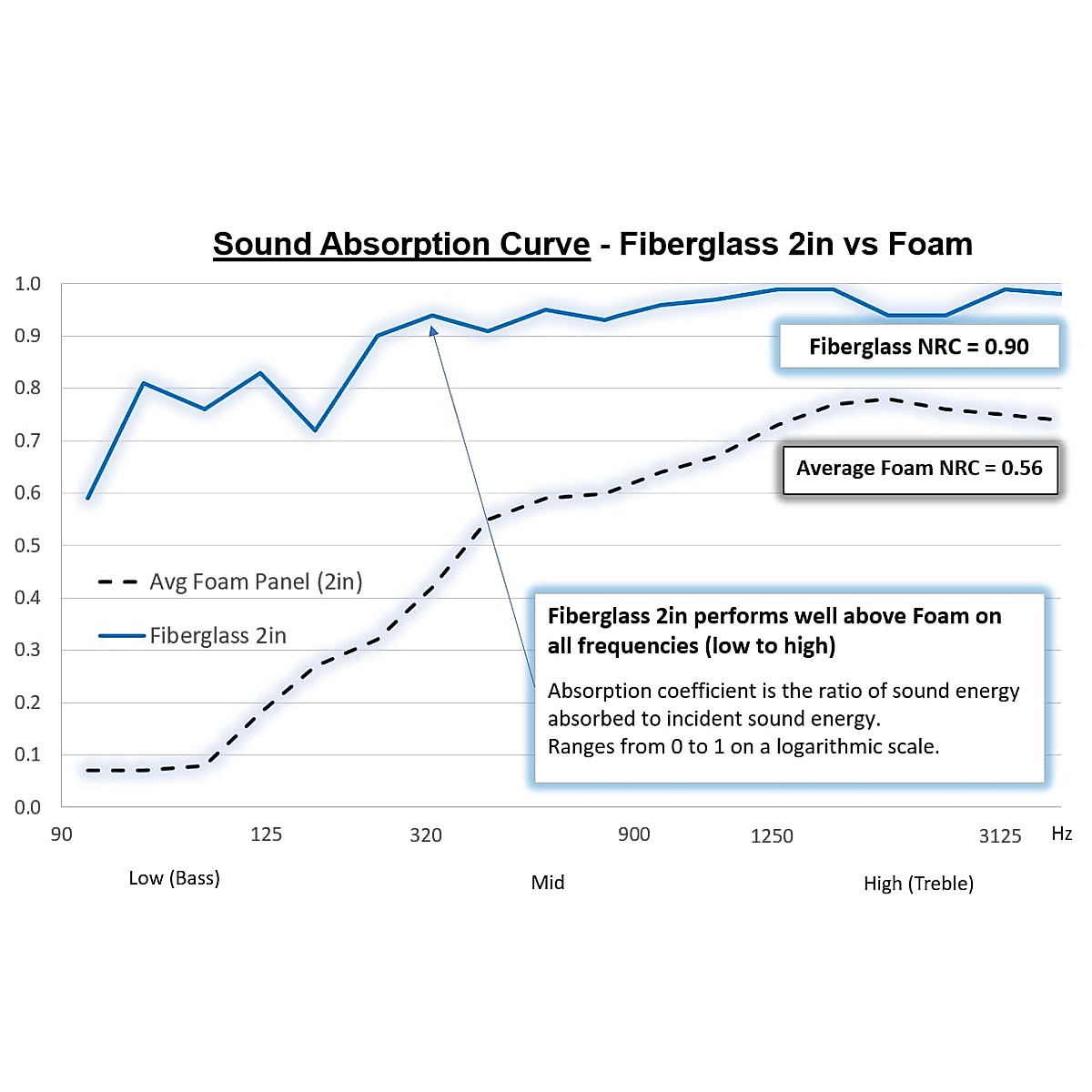 Acoustic Panel White | Fiberglass 2-pack | Professional sound absorbing Panel | Decorative sound proof panel | wall panel (36x13x2 in) - White