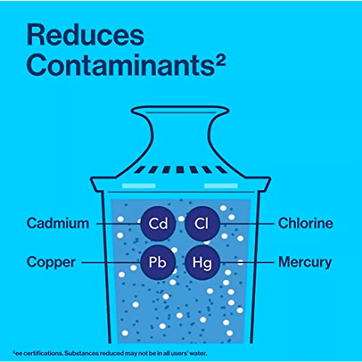 Brita Large 10 Cup Water Filter Pitcher with Smart Light Filter Reminder and 2 Standard Filtes, Made Without BPA, White (Packaging May Vary) (1512822)