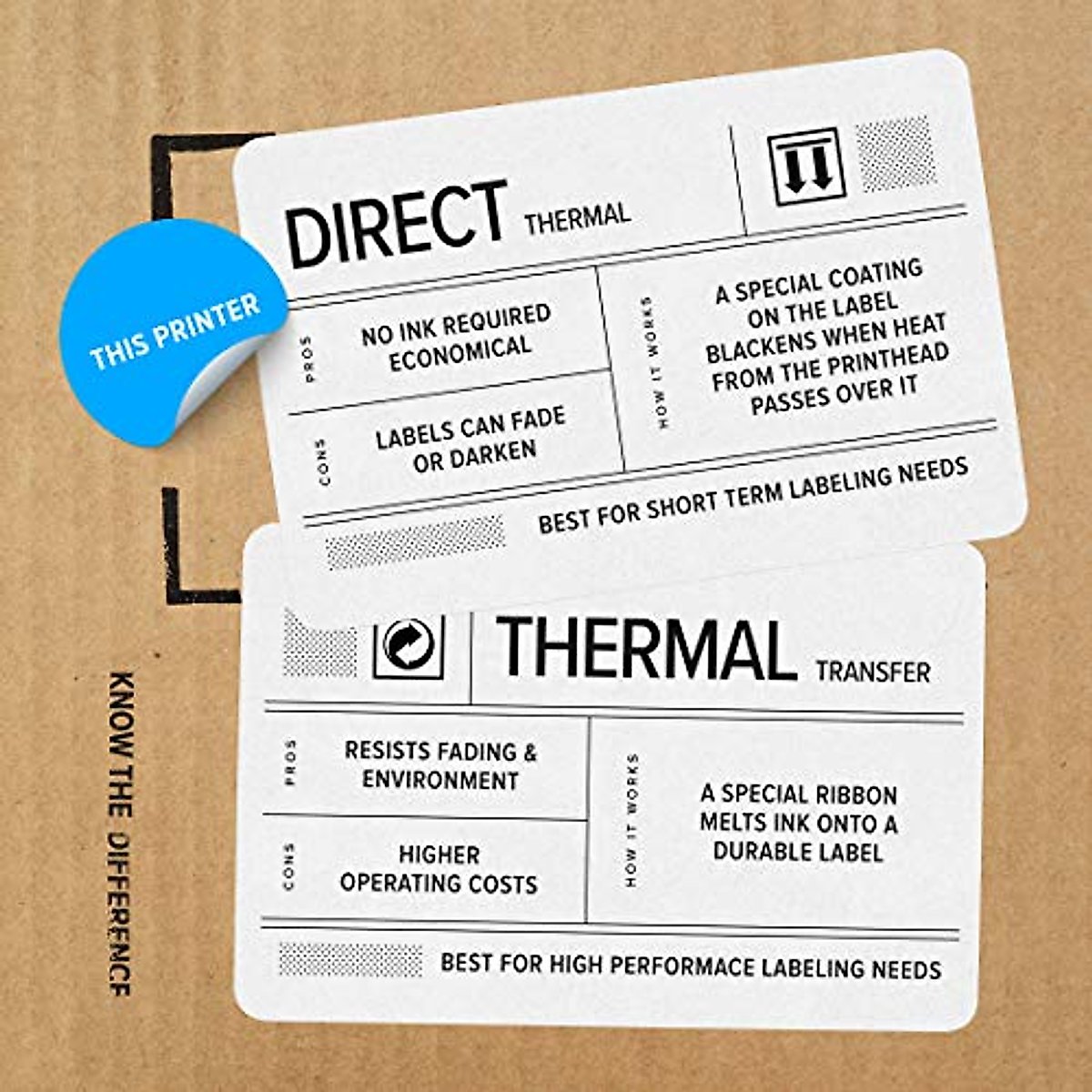 ZEBRA ZD410 Direct Thermal Desktop Printer Print Width of 2 in USB Ethernet Connectivity ZD41022-D01E00EZ