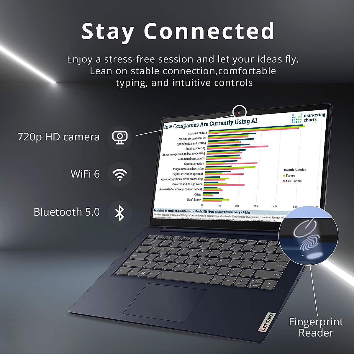 Lenovo IdeaPad 3i 14" FHD Business Laptop, Intel 12th Gen i5-1235U, 16GB RAM, 1TB PCIe SSD, Backlit Keyboard, Intel Iris Xe Graphics, 720P webcamI, Abyss Blue, Win 11, 32GB Hotface USB Card